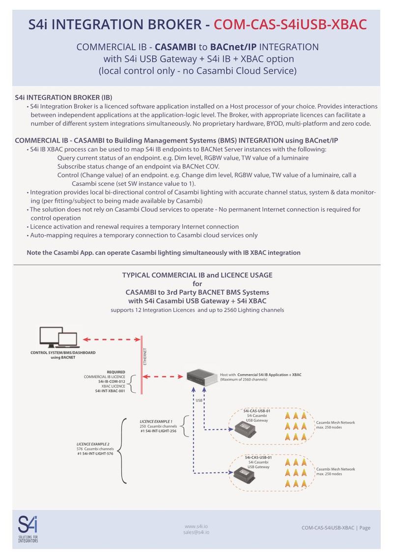 Lighting system integration - software - Solutions